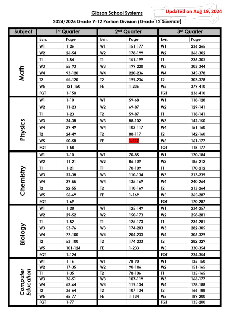 Grade 12 Portion Division Science | PDF