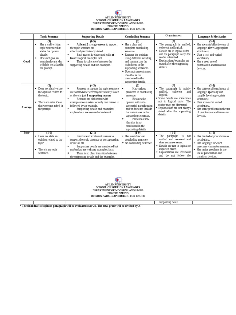 ENG102 Opinion Paragraph Rubric | PDF | Paragraph | Cognitive Science