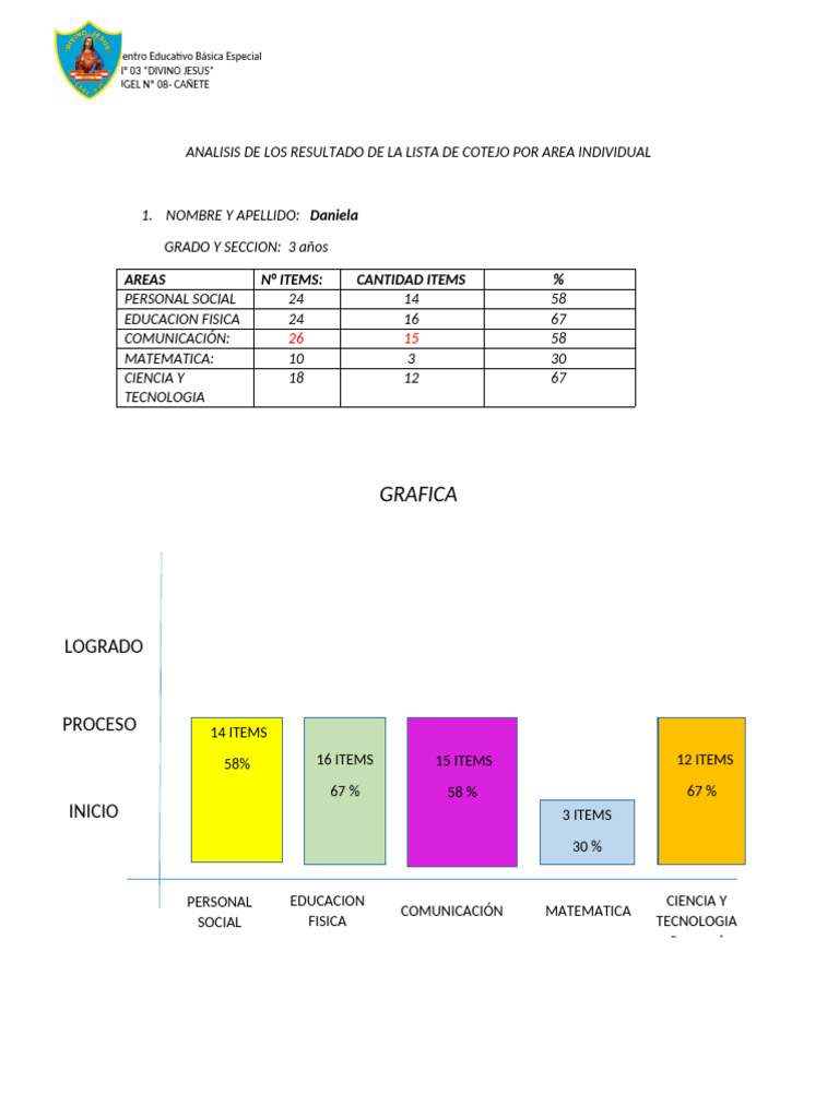 3A-ANALISIS DE LOS RESULTADO DE LA LISTA DE COTEJO 3 Años Inicial | PDF