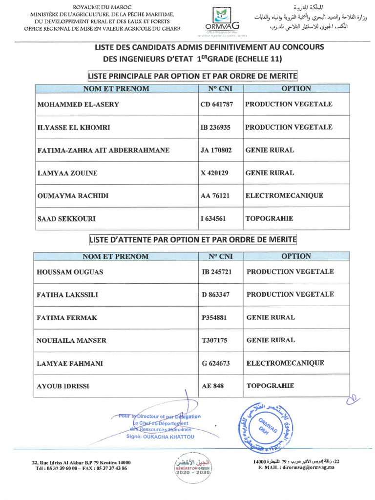 listedesingnieursdEtat1erGradeadmisdfinitivementau 241010 180447 | PDF