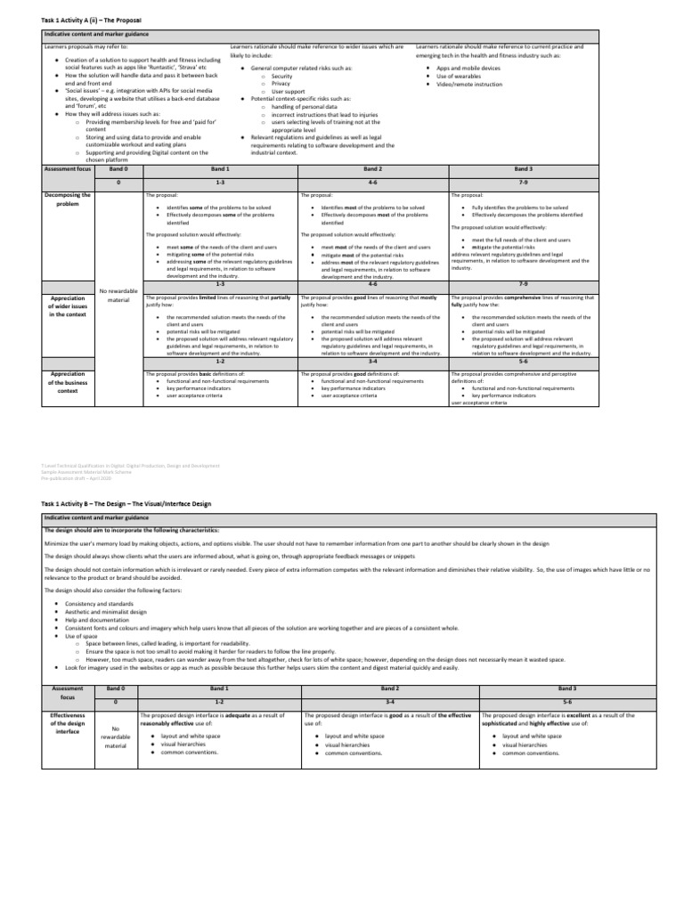 T Level in Digital Occupational Specialism Sam Markscheme | PDF ...