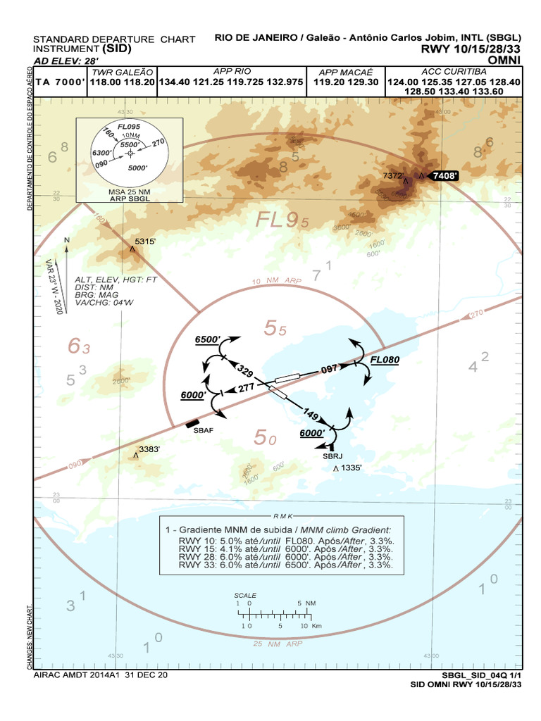 Standard Instrument Departure Chart SBGL | PDF