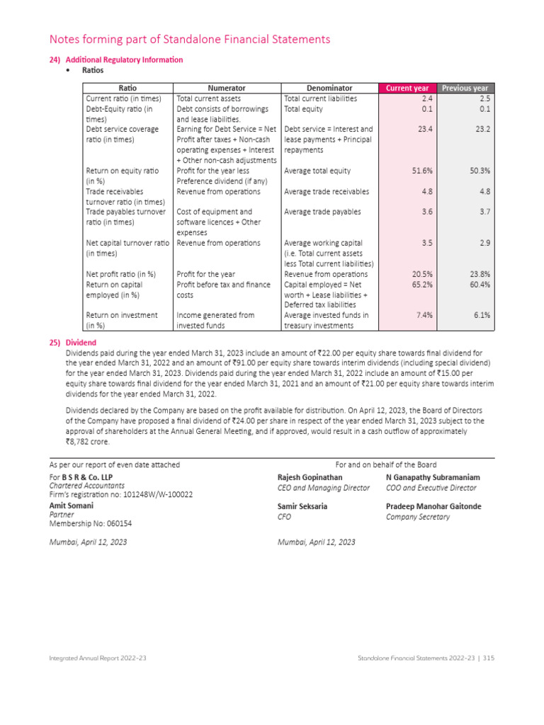 Annual Report 2022 2023 | PDF | Revenue | Debt