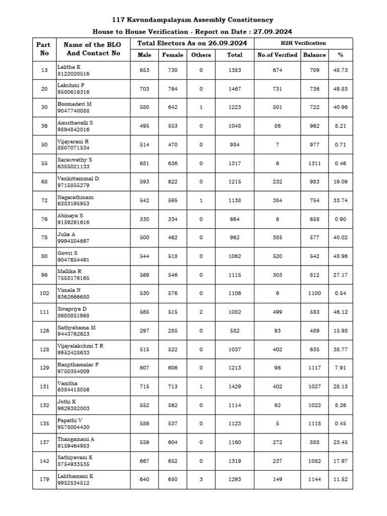 AC 117 H2H Report 27092024 | PDF