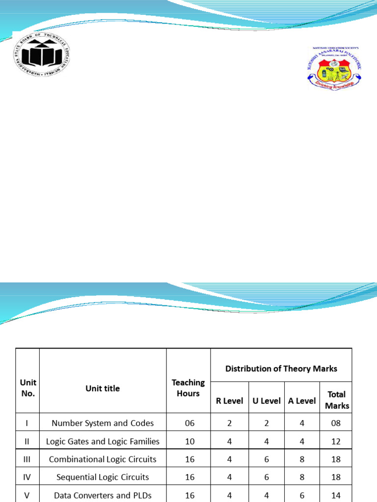 Unit 1 Topic 1 3 Substraction 1 S 2 S Complement Pdf