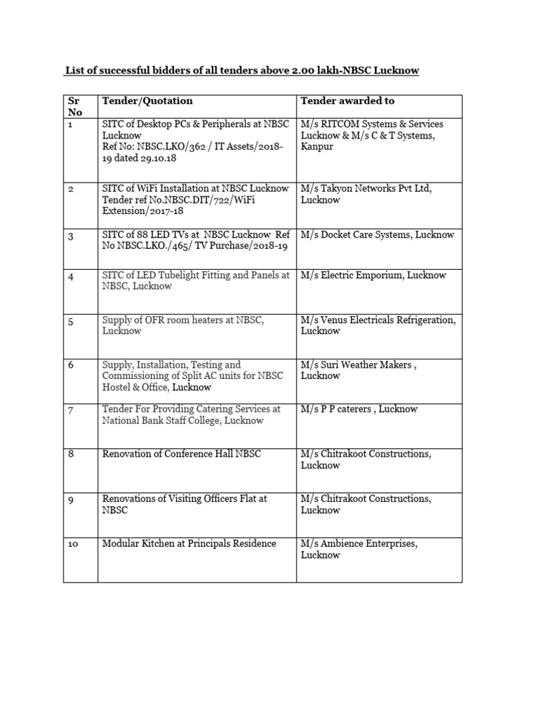 Successful Tenders at NBSC Lucknow | PDF