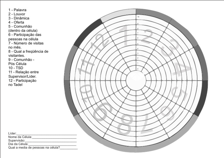 Roda Da Célula | PDF