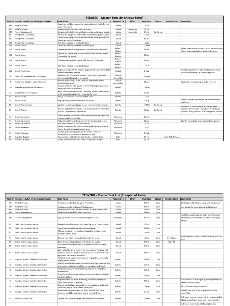 TEDx Organizer Master Task List | PDF