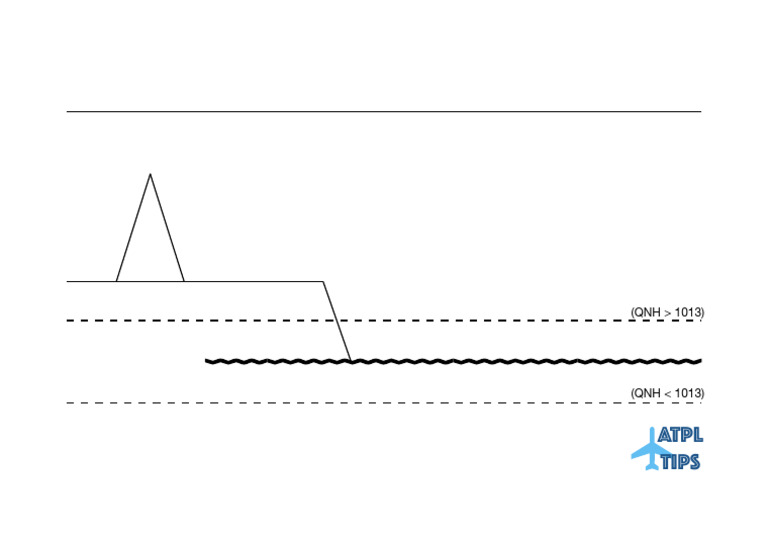 ATPL Tips Altimetry Sketch | PDF