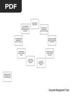 DOT Org Chart 2022 | PDF | Business | Economies