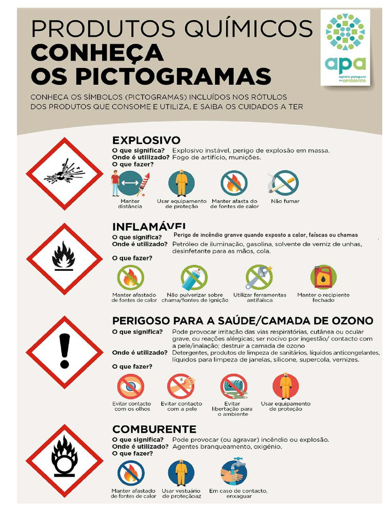 Pictogramas de Perigo de Incêndio | PDF