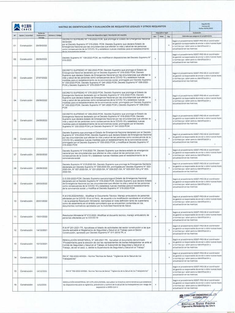 Reg-06 - F01 Matriz de Identificación y Evaluación de Requisitos Legales y Otros Requisitos | PDF