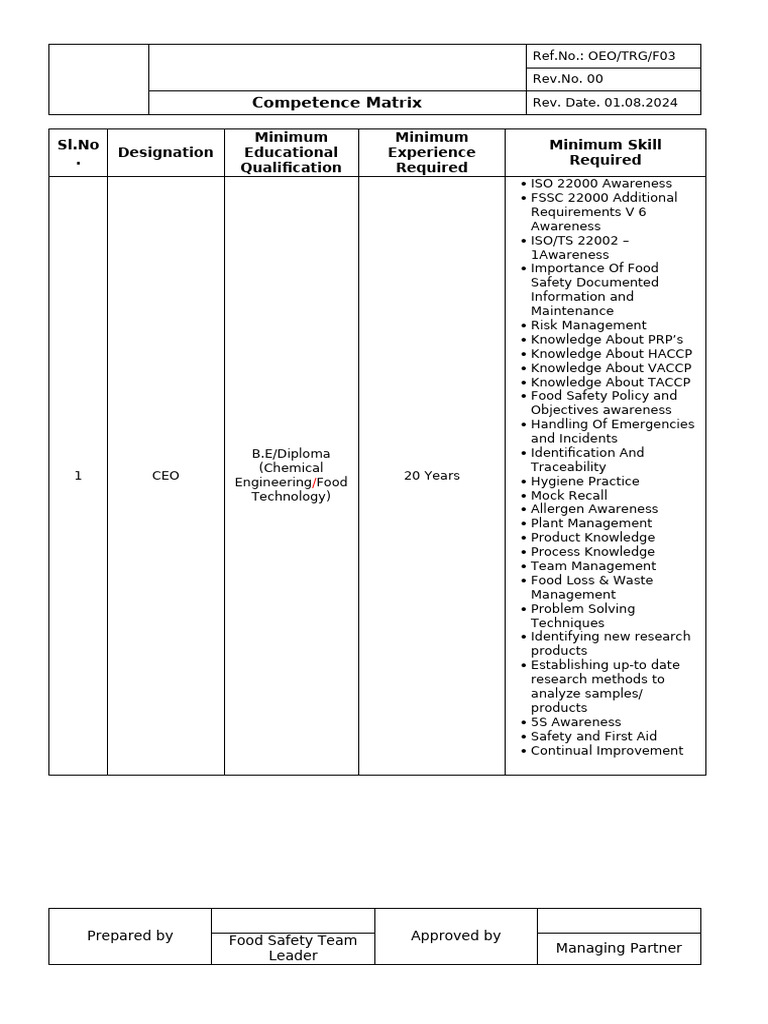 F03-Competence Matrix | PDF | Food Safety | Risk Management