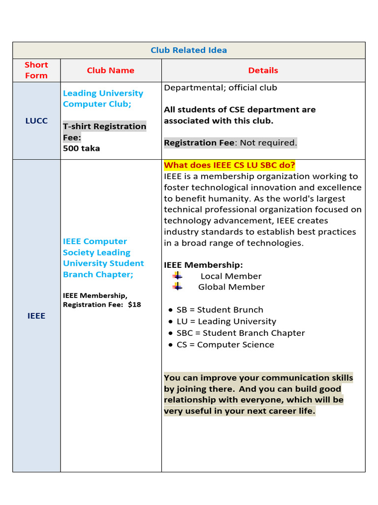 Club Related Idea - Final | PDF | Community
