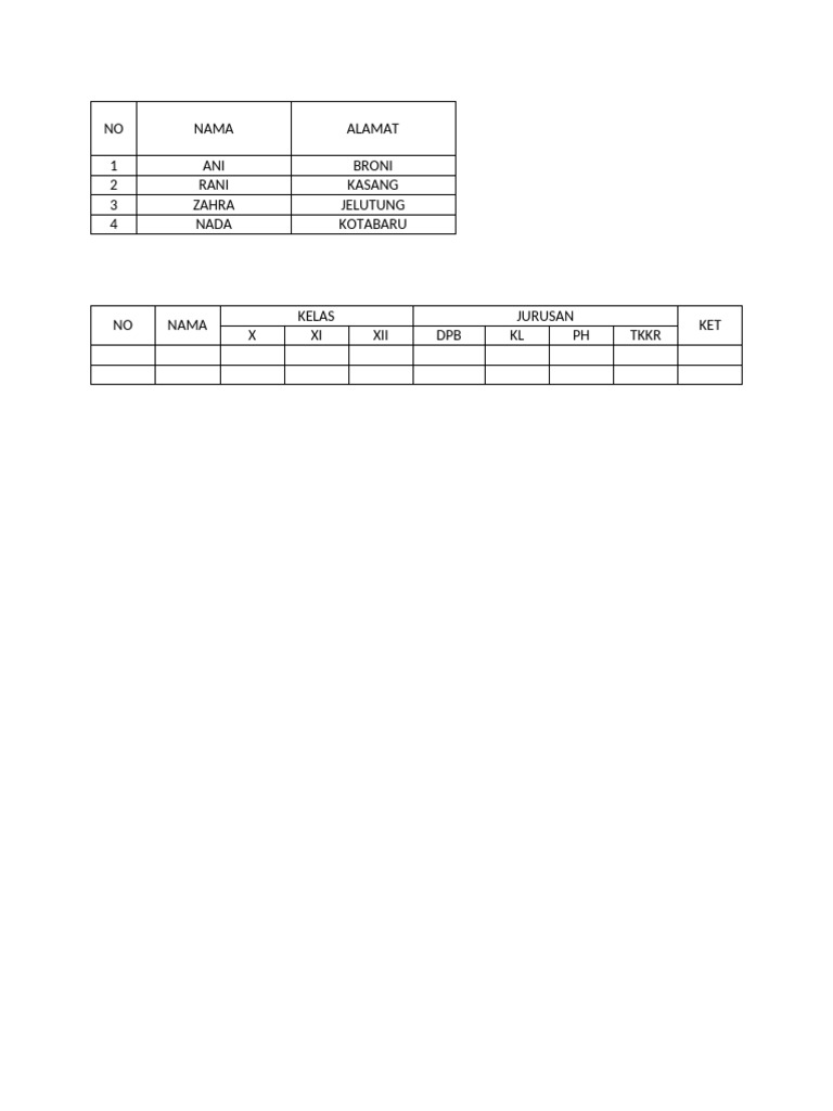 Data Siswa Kelas dan Jurusan | PDF
