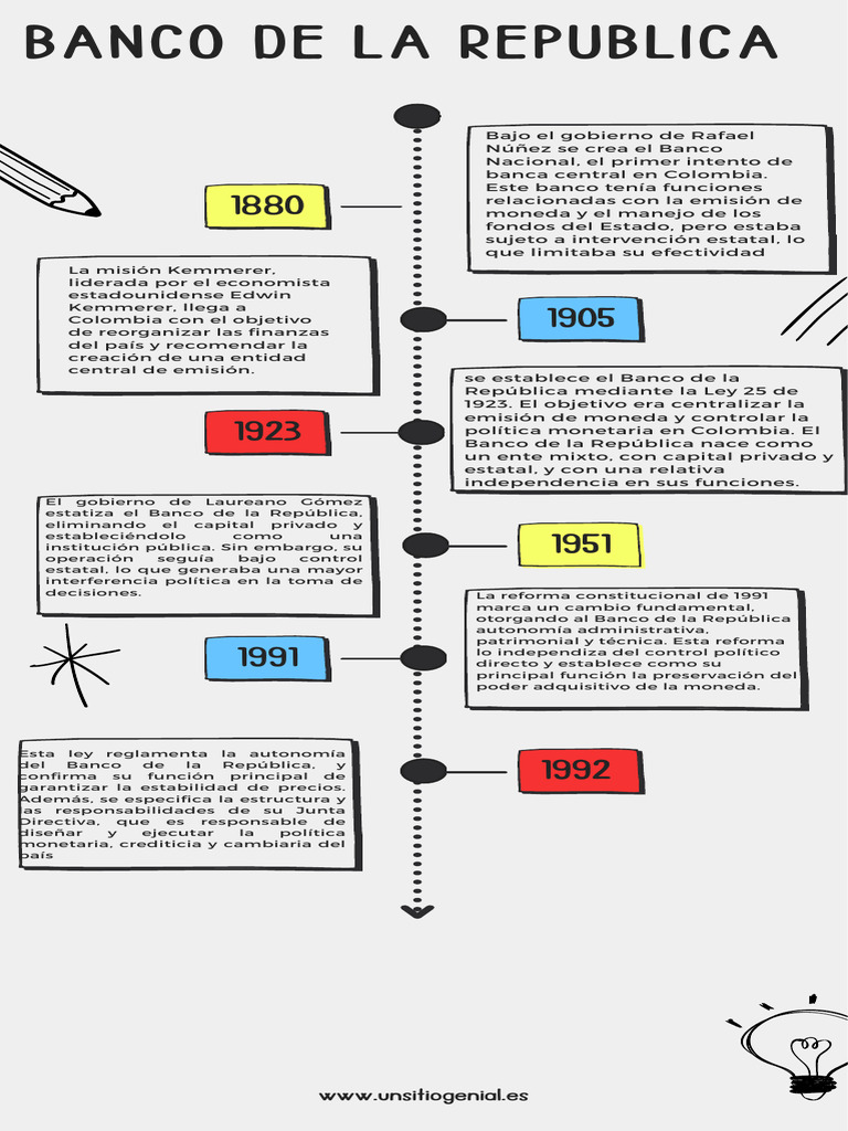Infografía Cronológica Línea de Tiempo Con Fechas Timeline Doodle ...
