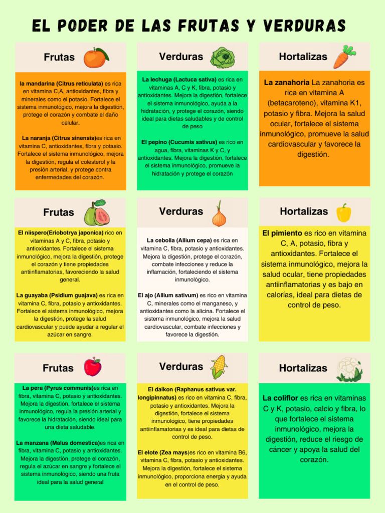 Beneficios de Frutas y Verduras | PDF | Fruta | Vegetales