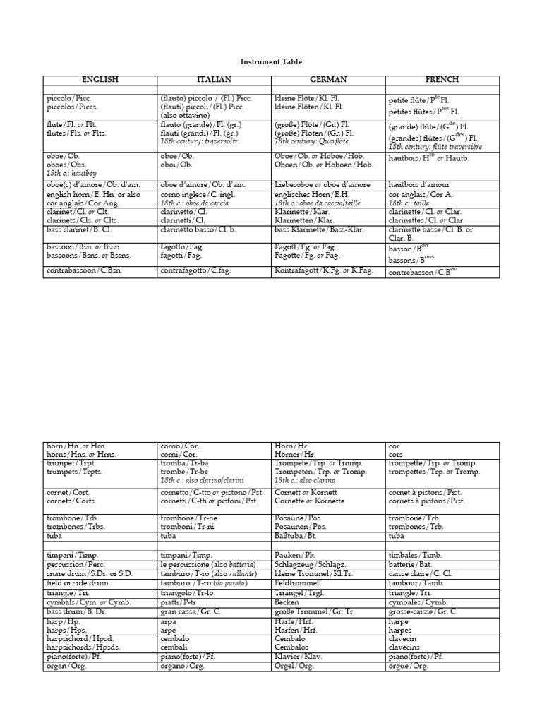 2 - Instrument & Key tables | PDF | Cor Anglais | Oboe