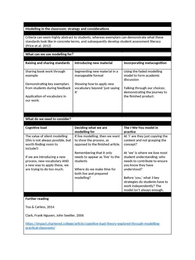Effective Classroom Modelling Strategies | PDF | Neuroscience | Psychology
