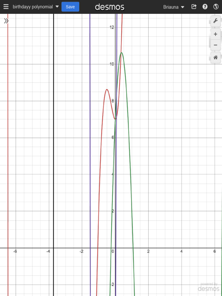 Birthdayy Polynomial Desmos | PDF