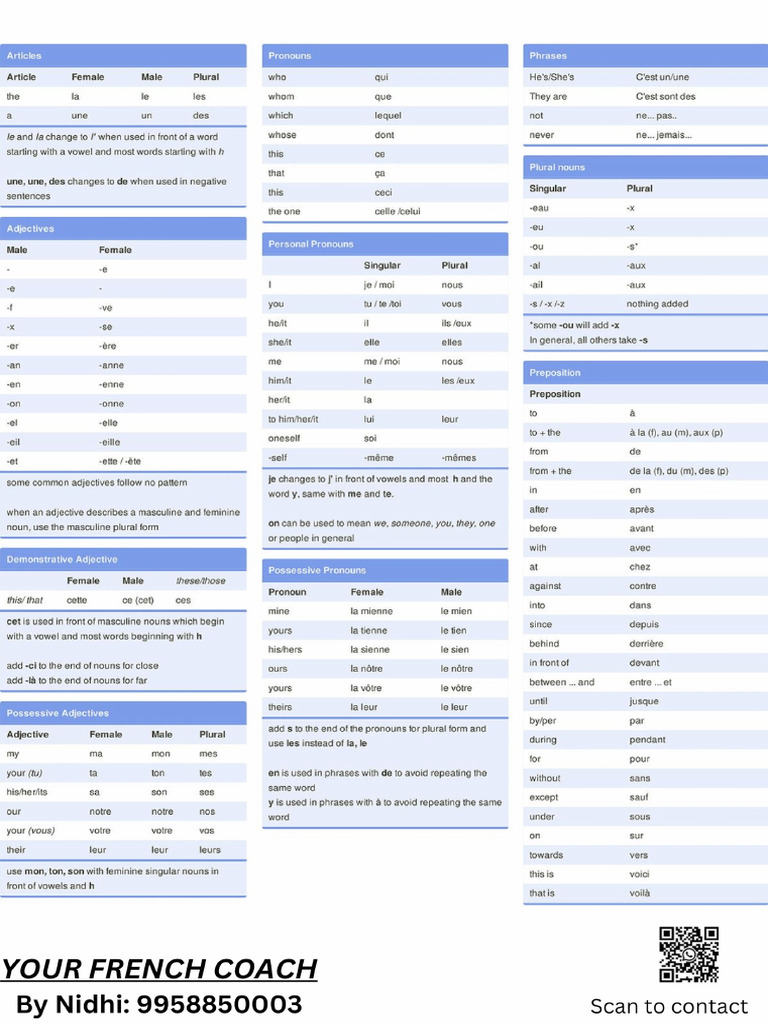Frrench Cheat Sheets | PDF