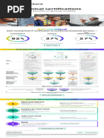 HP Poly Certification Guide | PDF