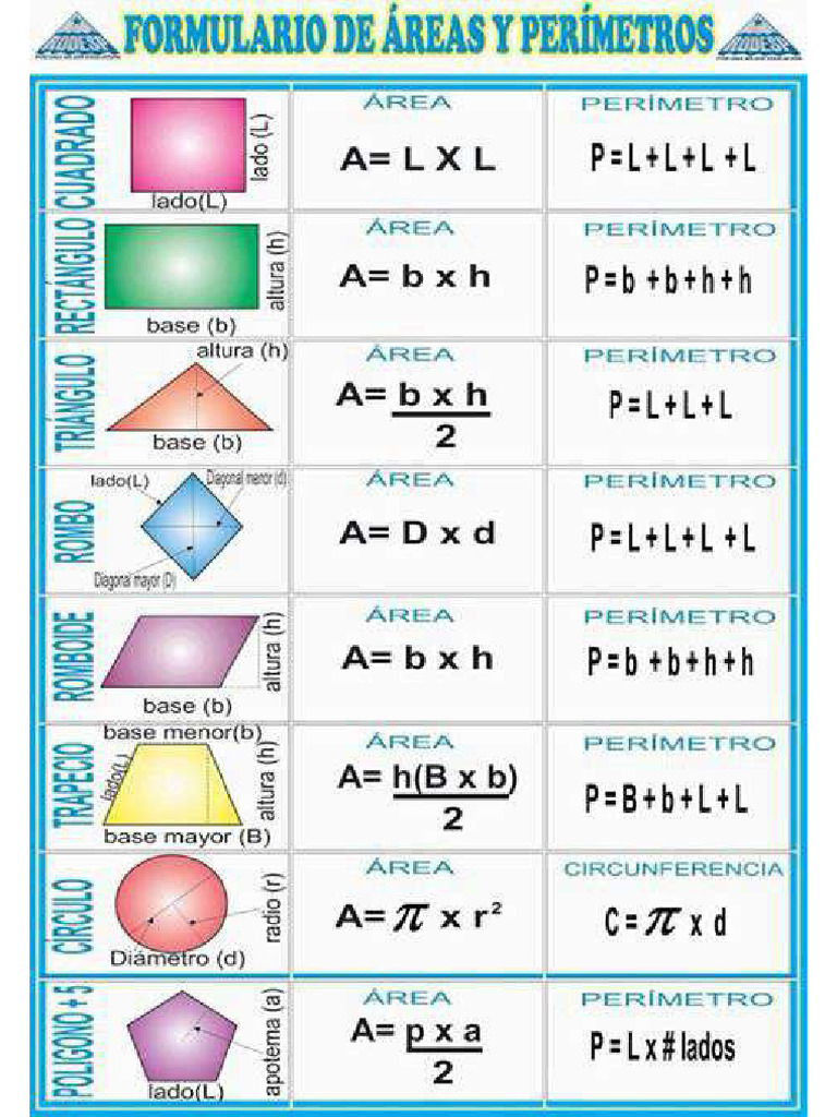 Formulas Areas | PDF