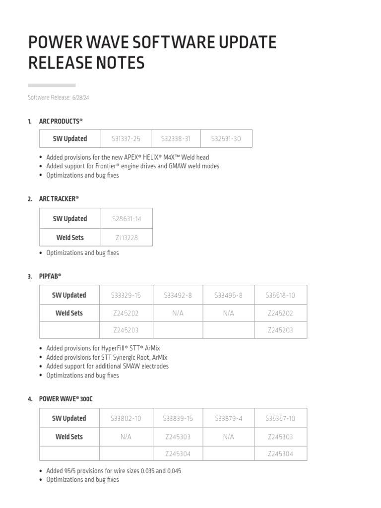 Power Wave Software Updates MC24 54 | PDF | Implied Warranty ...