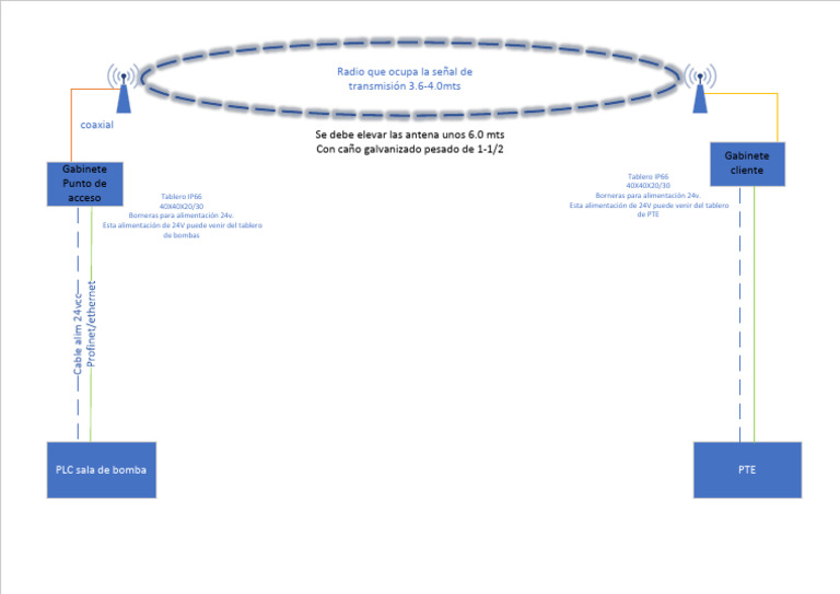 Gabinete para SCALANCE W-700 | PDF