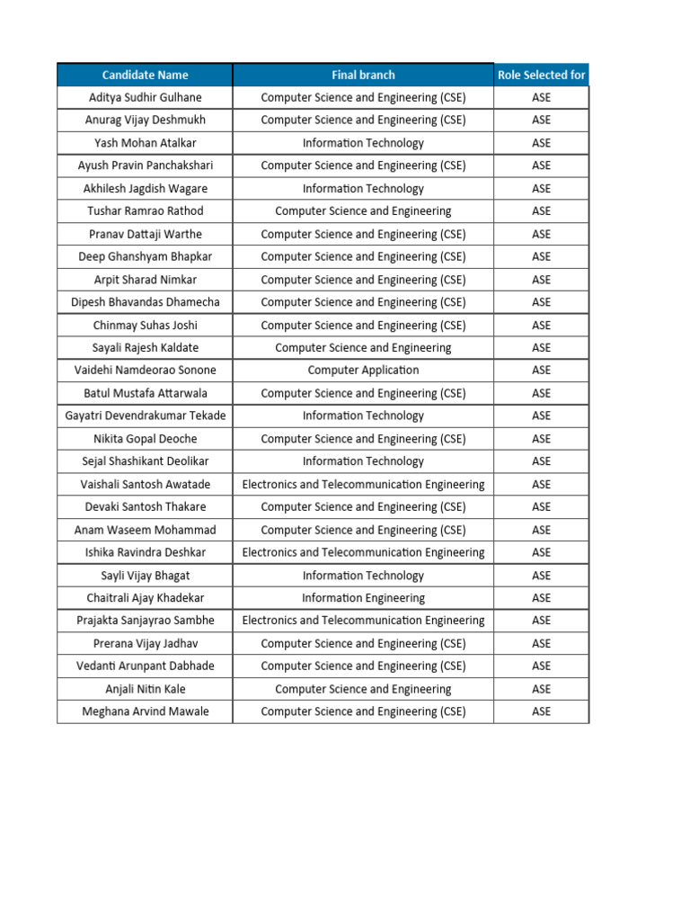 DOC-20240108-WA0031. | PDF | Computing | Engineering