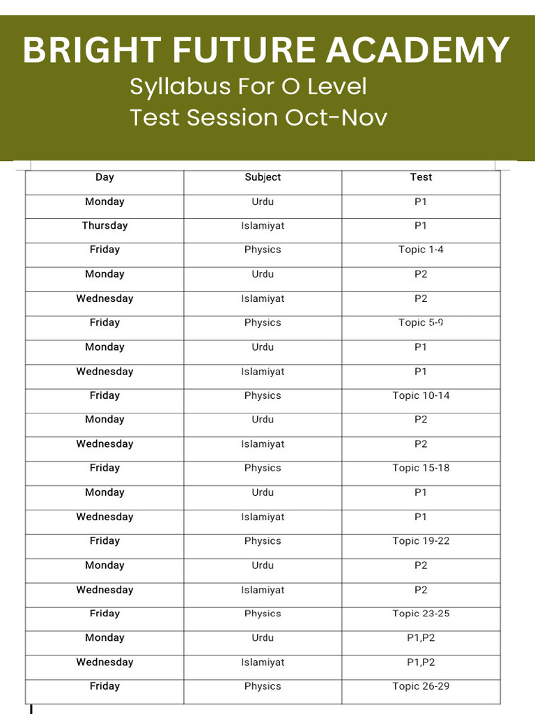 O Level Test Syllabus | PDF