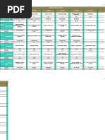 Denne Menu | PDF