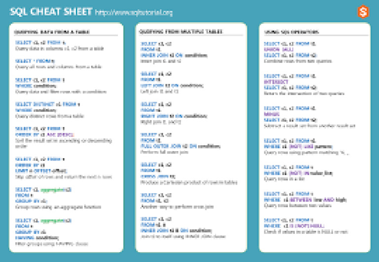 DB Cheasheet4 | PDF