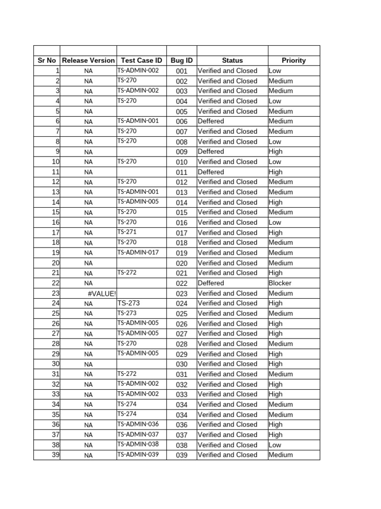 Bug Logging Sheet | PDF