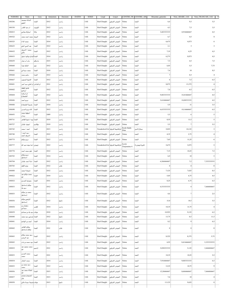 Resultats Concours Excellence 2024 10159 | PDF