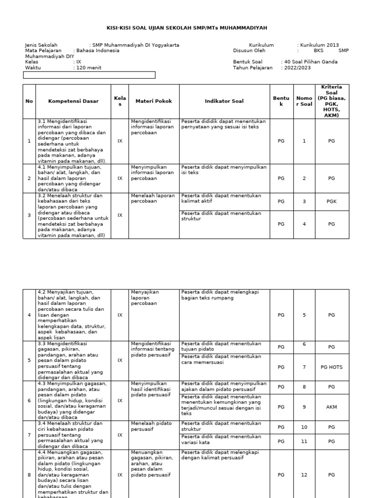 1 Kisi-Kisi Usek BHS Indo Kelas Ix 2022-2023 | PDF