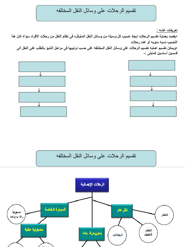 Lec # 05 Mode Choice and Traffic Assignment | PDF