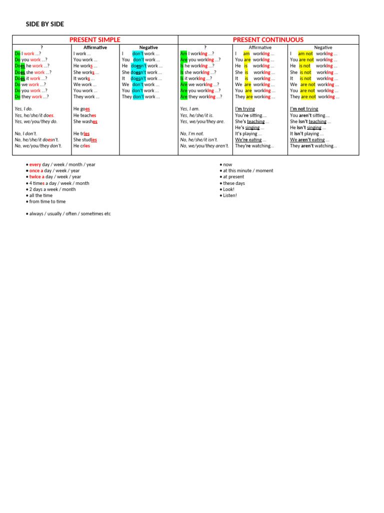 Present Simplepresent Continuous Classroom Posters Grammar Drills ...