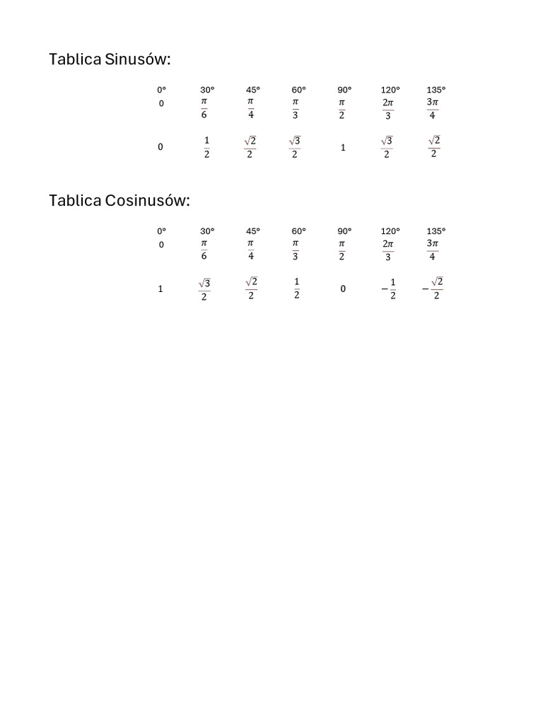 Tabela Sin I Cos | PDF