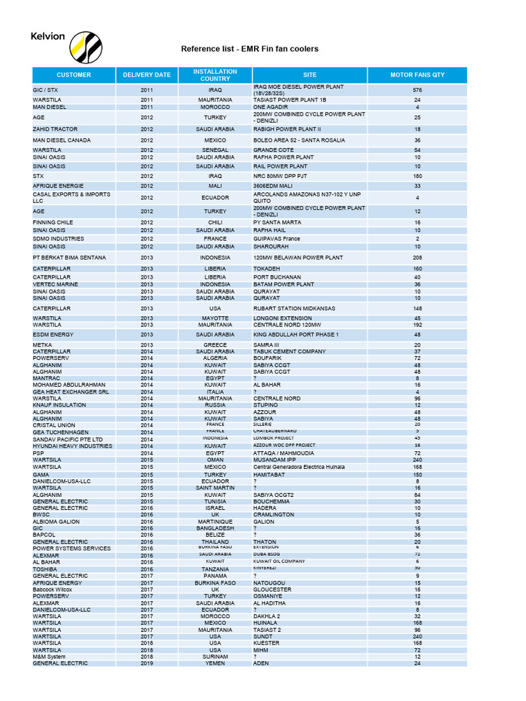 References List EMR | PDF | Power Station | Energy Technology