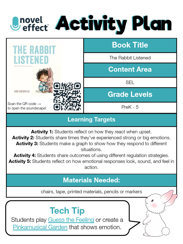 SEL Activities for "The Rabbit Listened" | PDF | Emotions ...