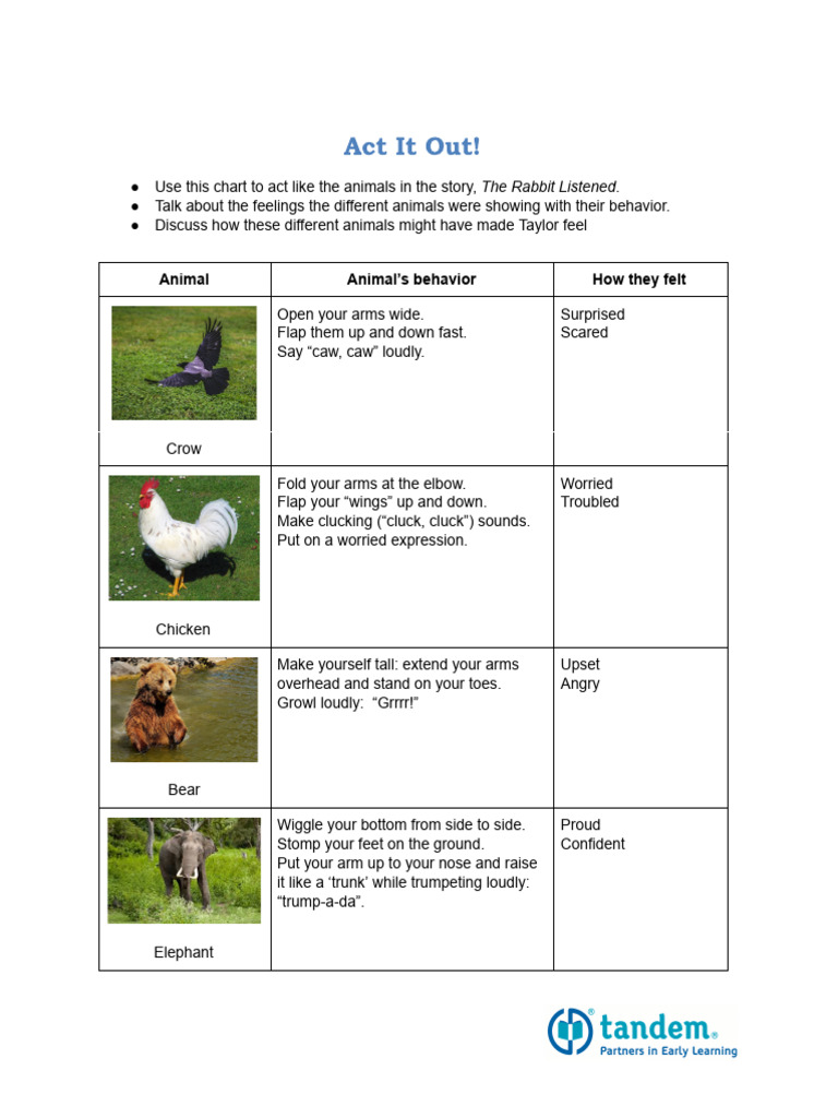 Animal Emotions Acting Guide | PDF