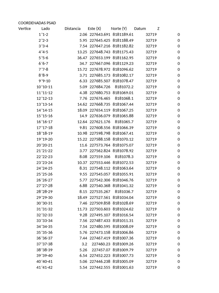 Sunarp Datos Tecnicos | PDF