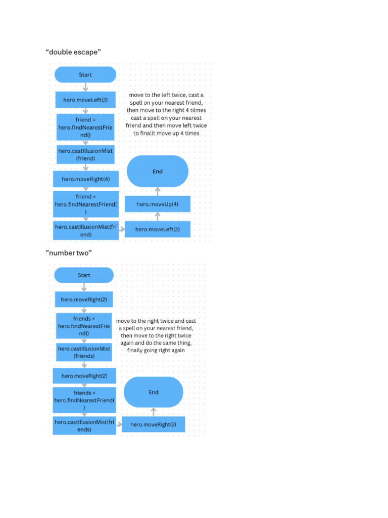 Chapter 2 Ozaria | PDF
