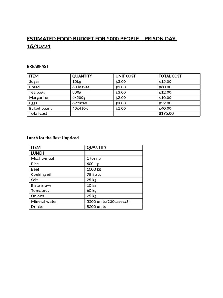 Estimated Food Budget for 5000 People | PDF | Lunch | Foods