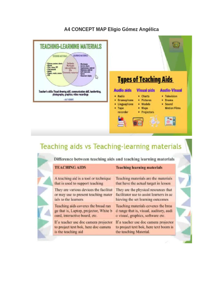 A4 CONCEPT MAP Eligio Gómez Angélica | PDF
