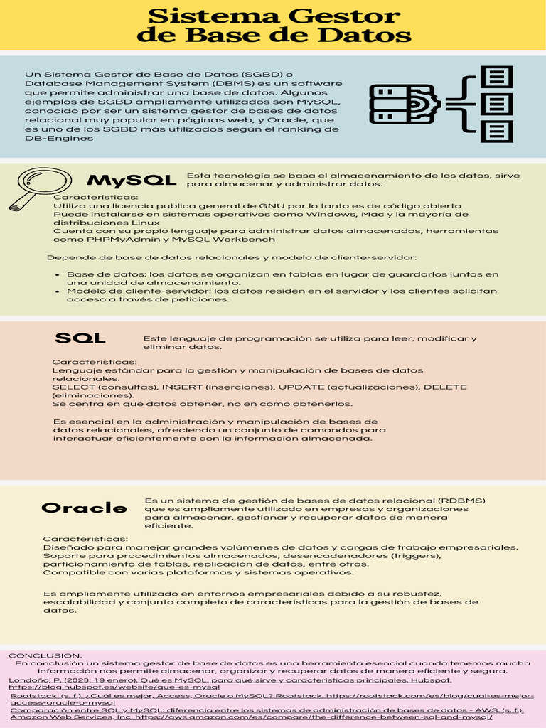 Infografia Sistema Gestor de Base de Datos (SGBD) | PDF | Mi sql | Bases de datos
