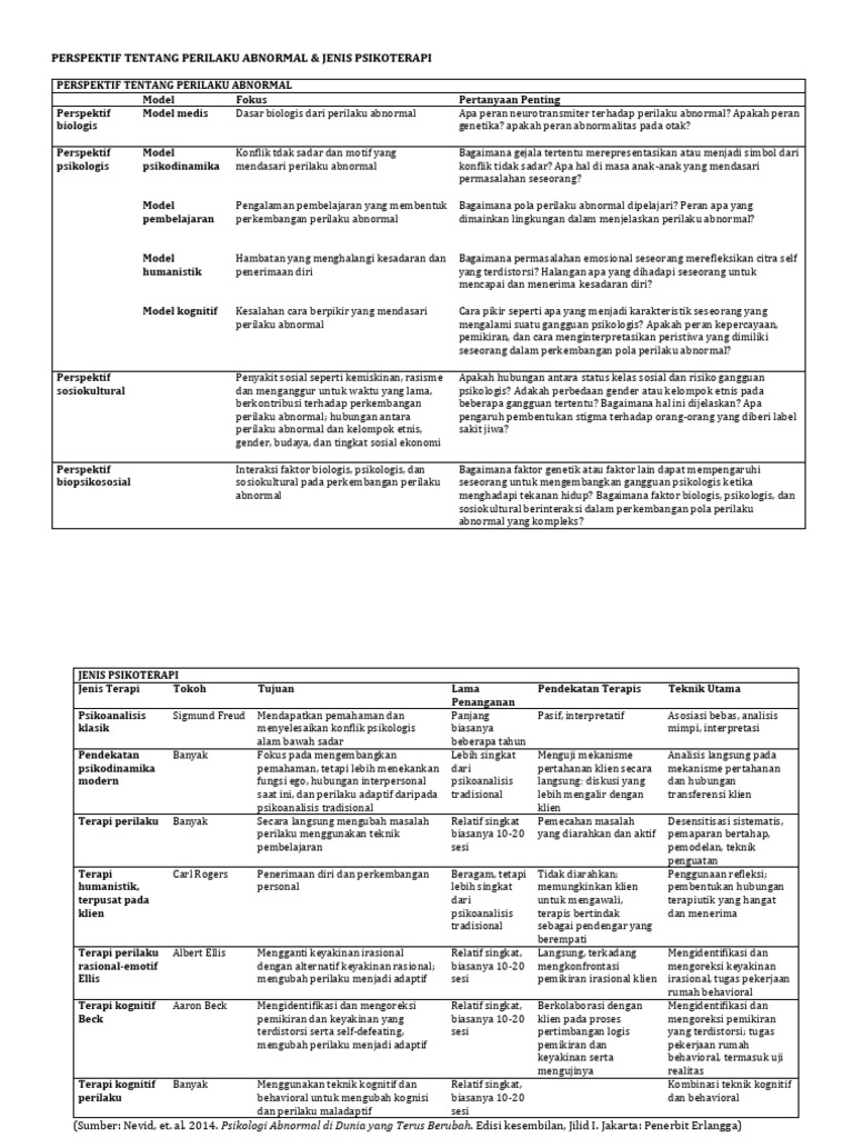 Jenis Psikoterapi untuk Perilaku Abnormal | PDF
