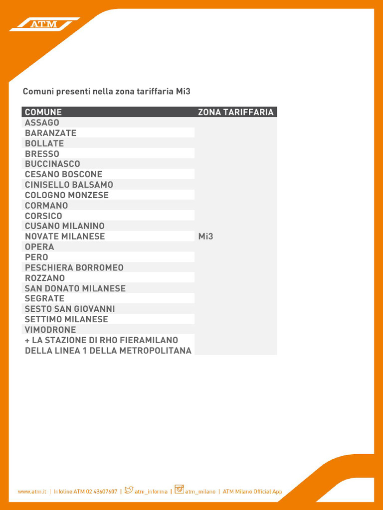Elenco Comuni STIBM | PDF