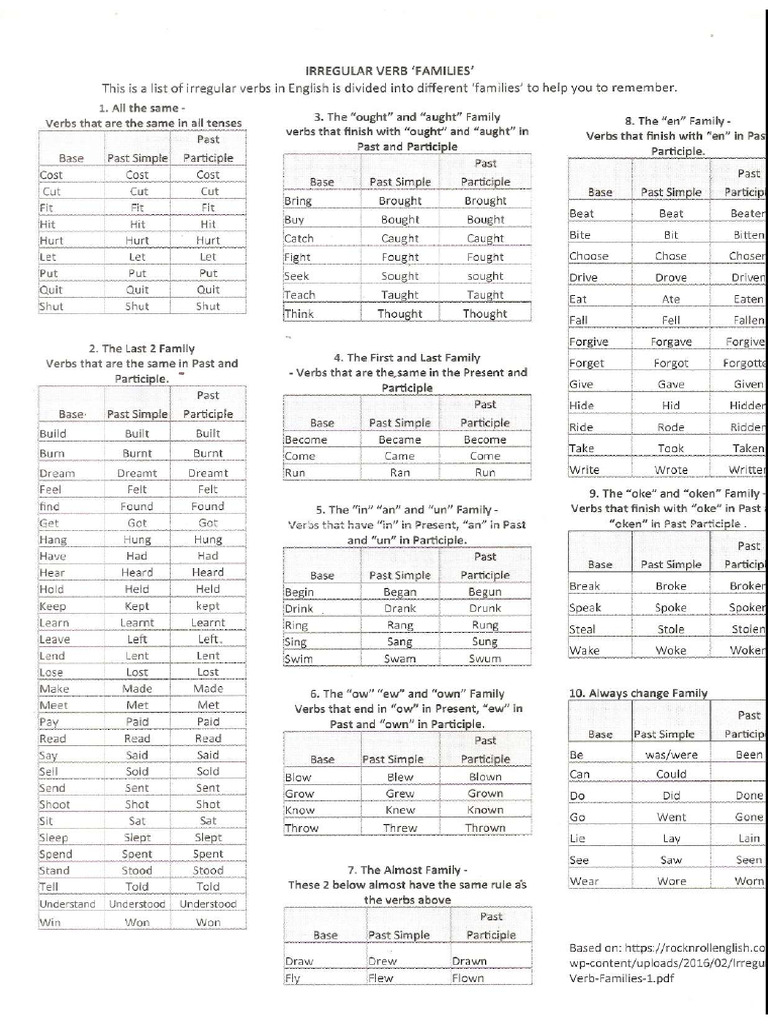 Irregular Verb Families | PDF